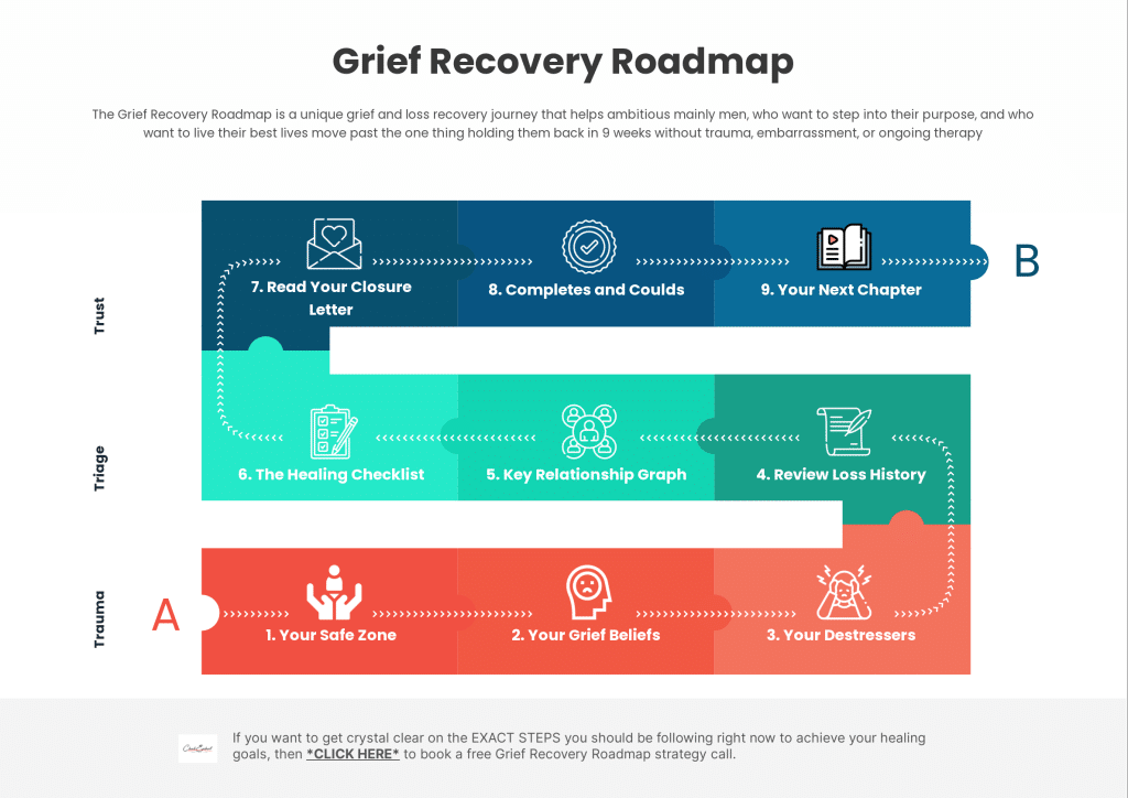 Opt In - FREE Grief Recovery Roadmap (GRR)